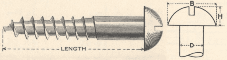 Screw Sizes Explained - DIYnot
