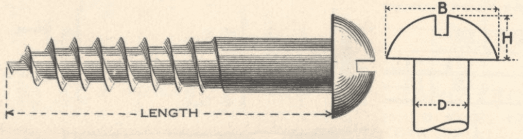 Screw Sizes Explained - DIYnot