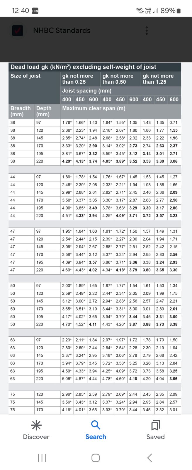 Roof Joist Span Tables