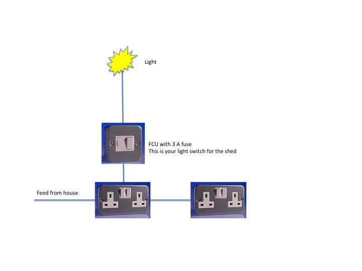 Shed electrics | Page 2 | DIYnot Forums