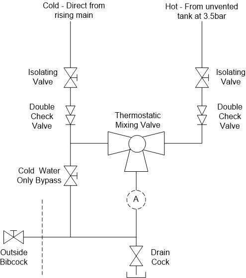 Advice on external hot tap | DIYnot Forums