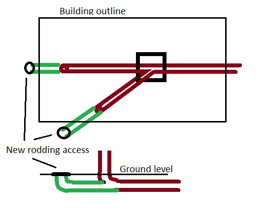 Create New Inspection Chamber to Access Another Junction for Rodding ...