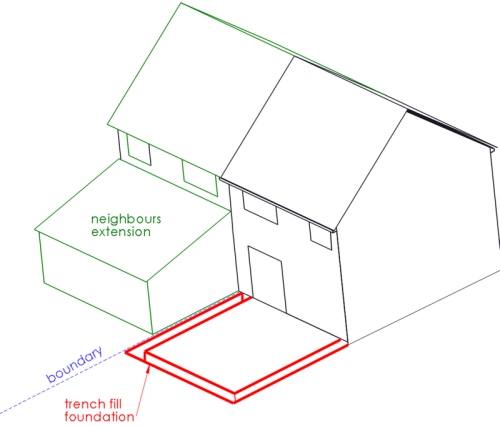 Foundations for extension | DIYnot Forums