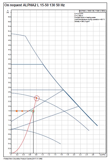 Balancing rads on oversized boiler with varying flow temperature ...