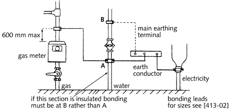 Earth bonding | DIYnot Forums