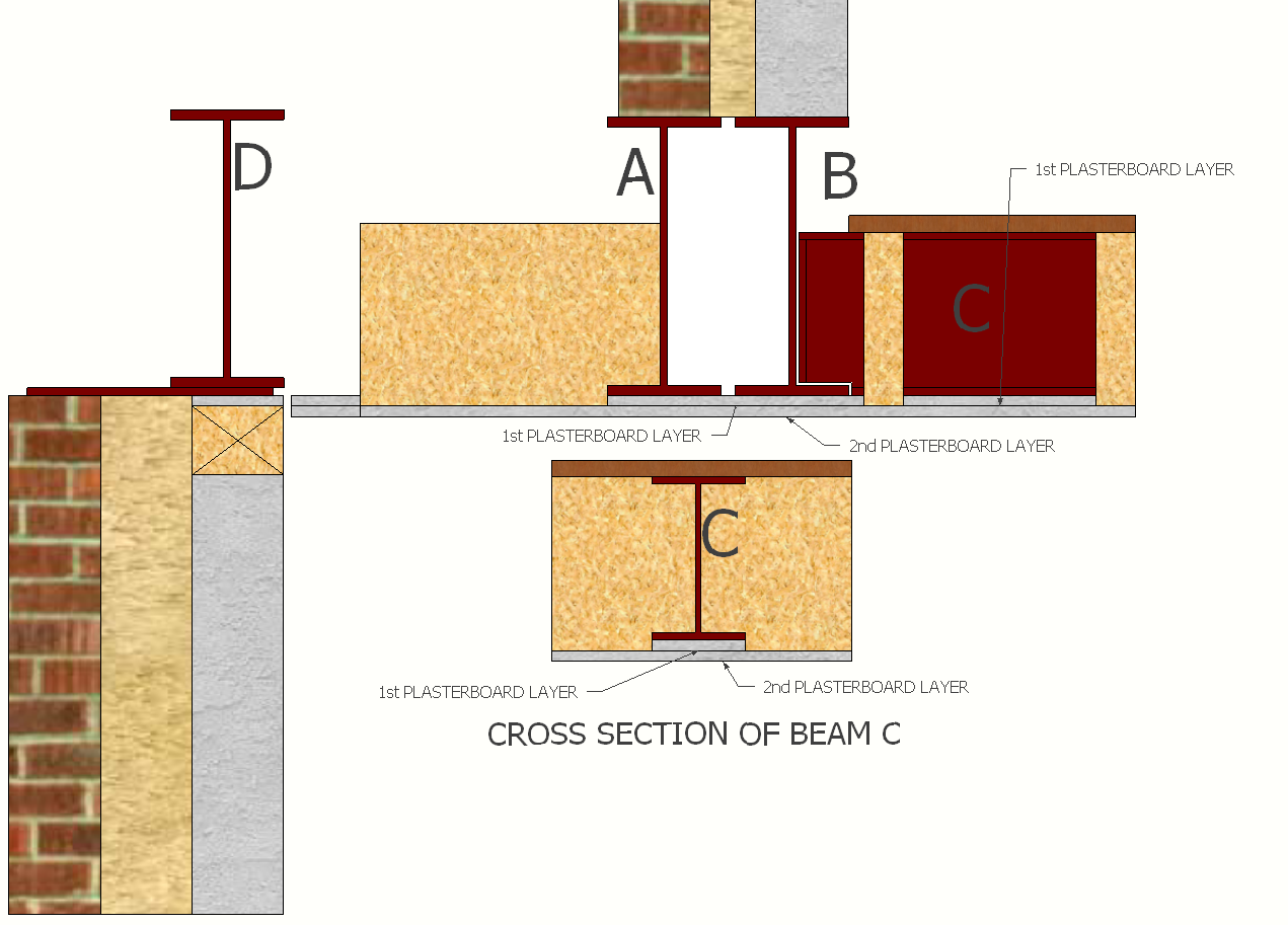 Plasterboard/fireproofing RSJ's hidden in ceiling | DIYnot Forums