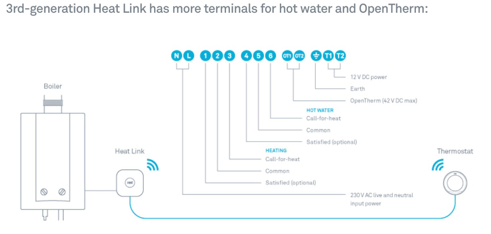 Nest Gen 3 Install | DIYnot Forums