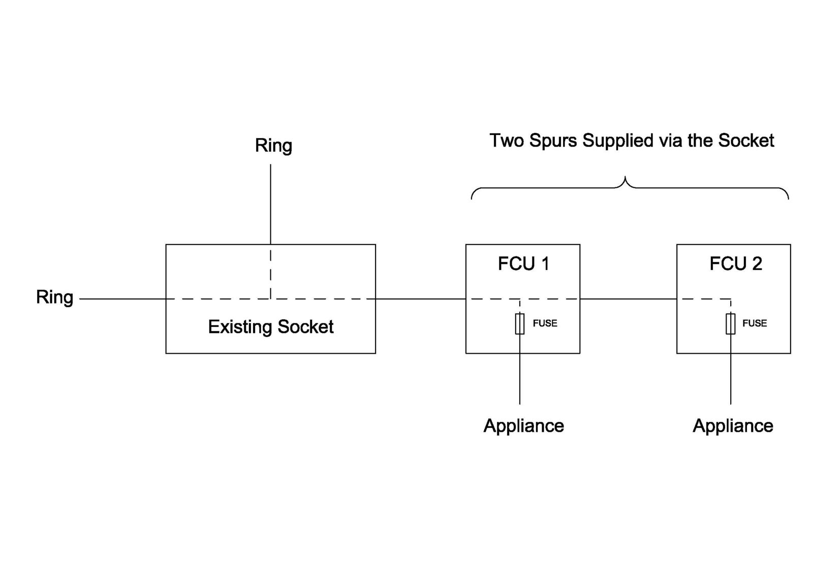 Adding another spur to socket for lights? | DIYnot Forums