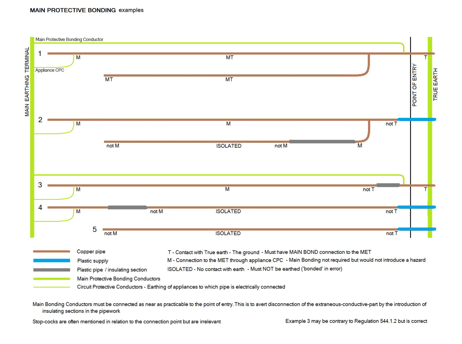 Main bonding diagram | DIYnot Forums