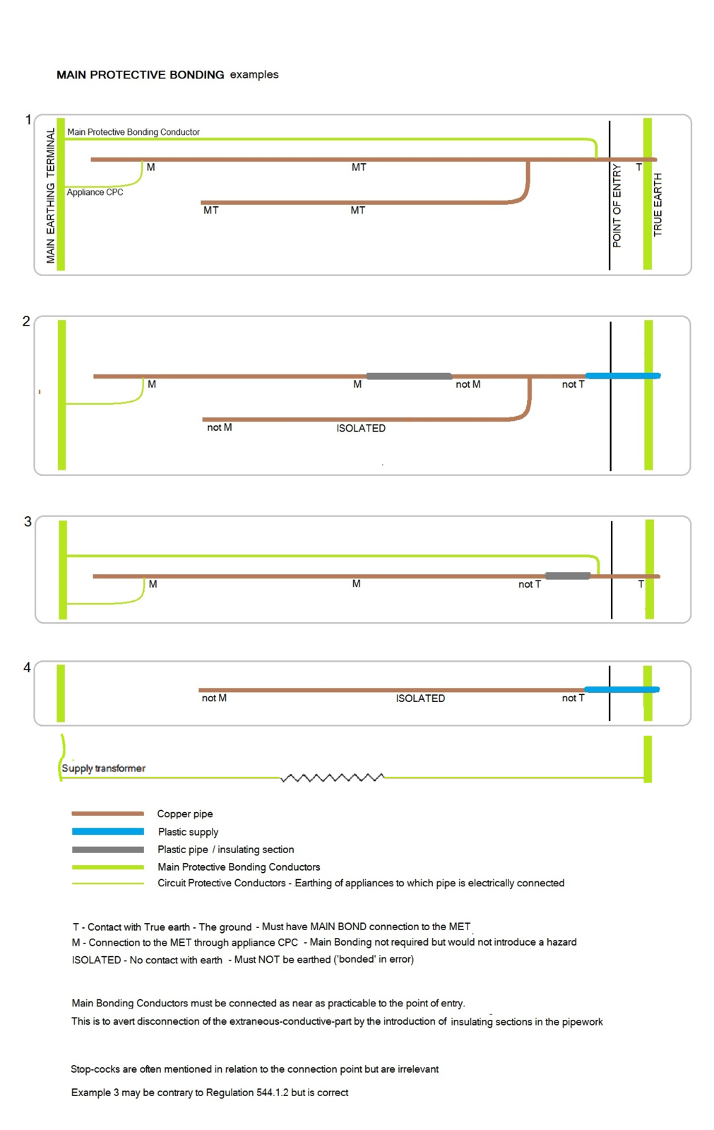 Main bonding diagram (2) | Page 4 | DIYnot Forums