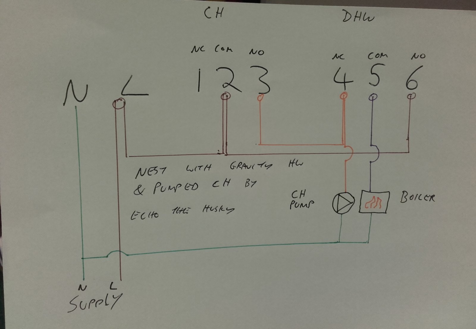 Replacing complex Horstmann C21 & Drayton Digistat+ with Nest V3 | Page ...