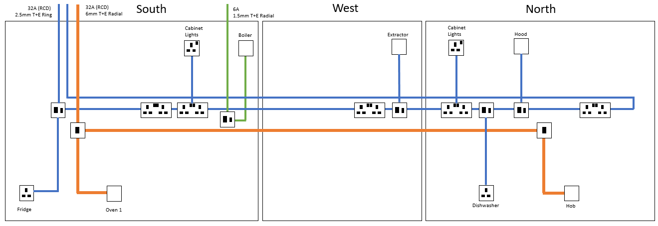 Width of cable safe-zones in walls created by sockets | DIYnot Forums