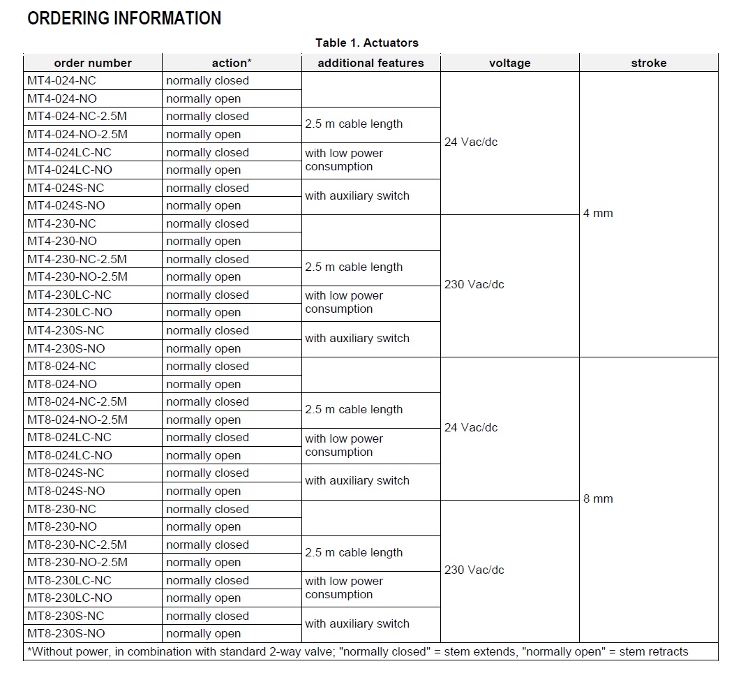 Replacing TRVs with electrically-operated valves | DIYnot Forums