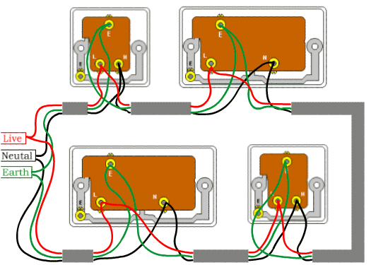 Cable looping in sockets - is it necessary? | DIYnot Forums