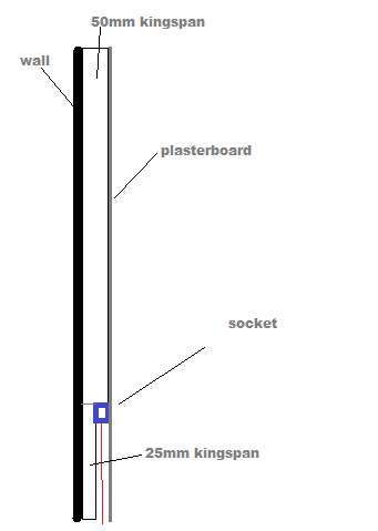 running electric cables to sockets in PIR boards | DIYnot Forums