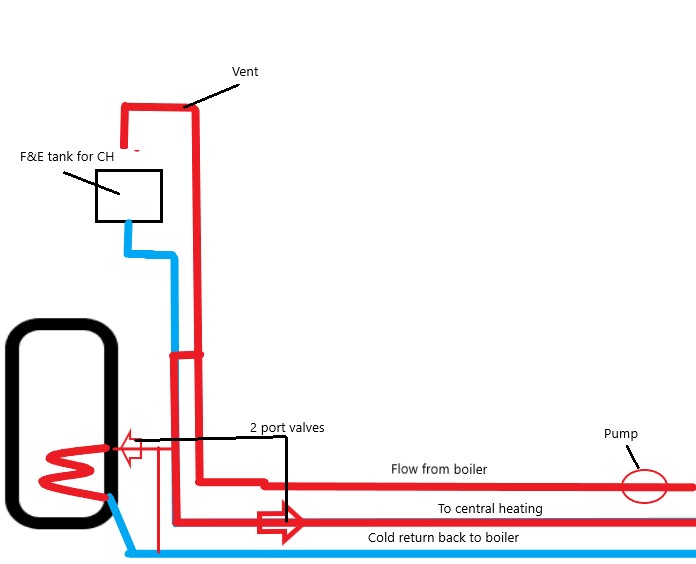 Pump in wrong place on Open Vent system... | DIYnot Forums