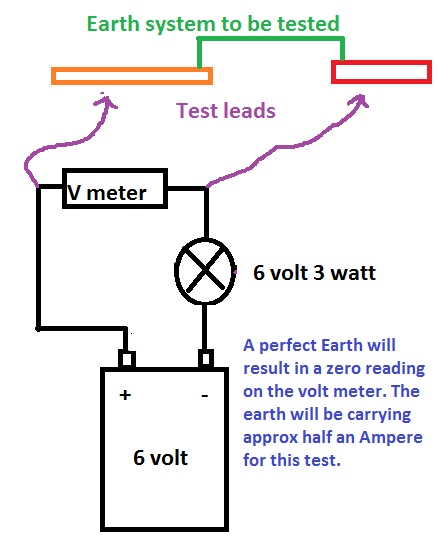 Confirming continuity of earth | Page 2 | DIYnot Forums