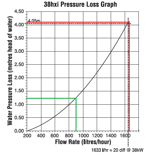 Boiler flow temperature | Page 2 | DIYnot Forums