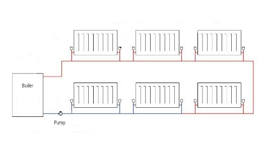 One Pipe System | DIYnot Forums