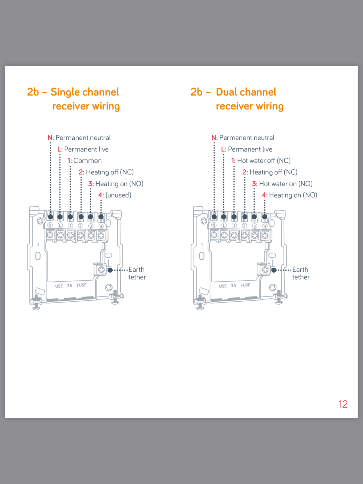 Hive Installation | DIYnot Forums