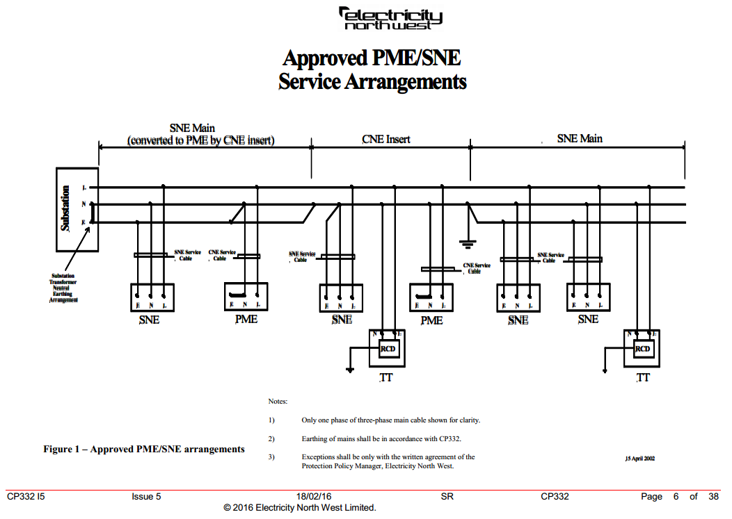 Earthing System | Page 2 | DIYnot Forums