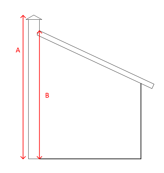 Measuring height - permitted development | DIYnot Forums