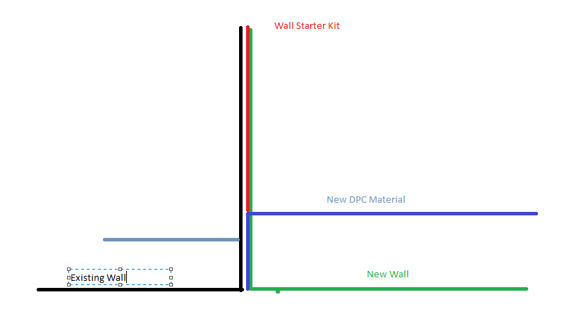 New Walls Against Old - DPC Bridging/Vertical DPC Detail & Advice ...