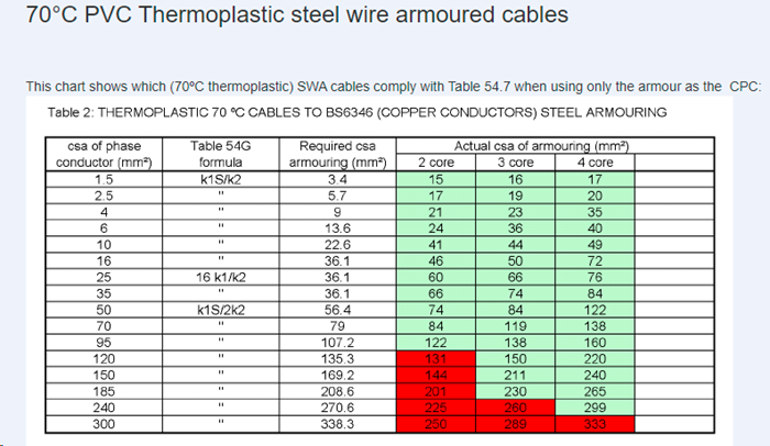 Q on Armoured cable | Page 2 | DIYnot Forums