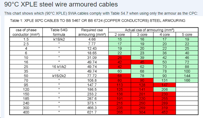 Q on Armoured cable | Page 2 | DIYnot Forums