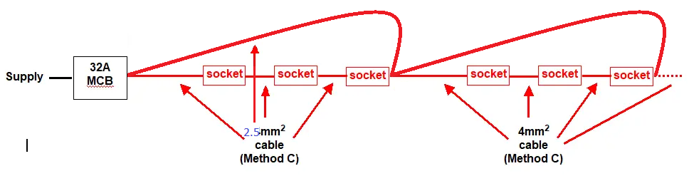 New sockets off ring main | Page 4 | DIYnot Forums