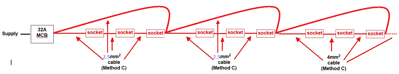 New sockets off ring main | Page 4 | DIYnot Forums