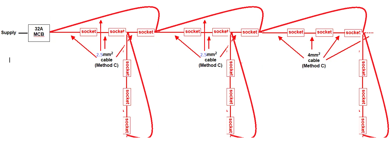 New sockets off ring main | Page 4 | DIYnot Forums