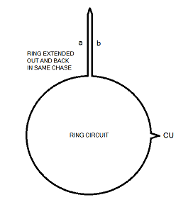 Ring main extension for washer and dryer | DIYnot Forums
