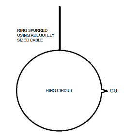 Ring main extension for washer and dryer | DIYnot Forums