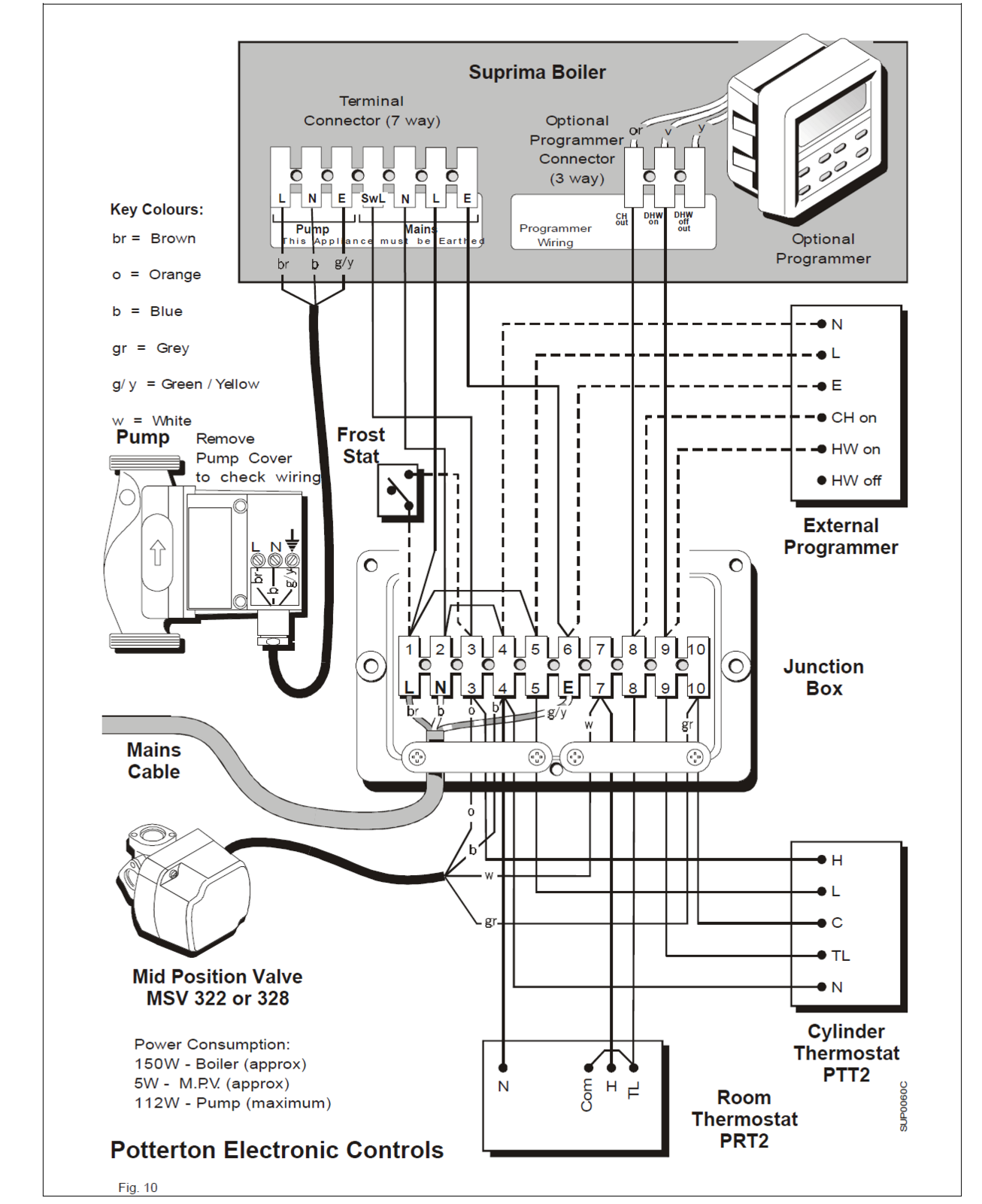 Potterton Ep2002 to TADO V3+ | DIYnot Forums