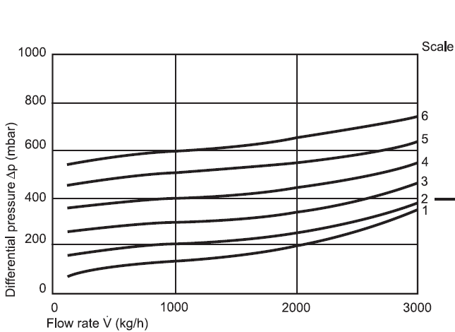 Honeywell ABV DU144 and DU145 | DIYnot Forums