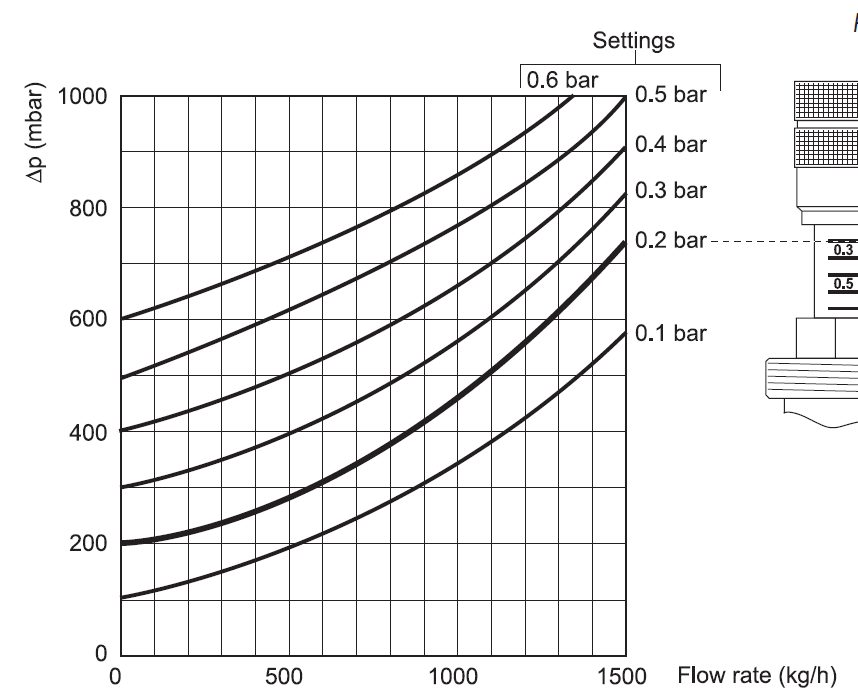 Honeywell ABV DU144 and DU145 | DIYnot Forums