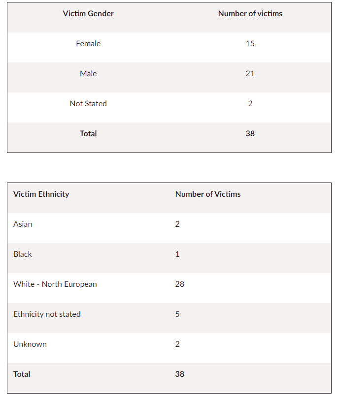 Clapham attacker. No surprises there… | Page 4 | DIYnot Forums