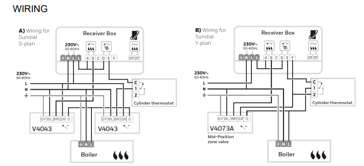 Potterton EP 2000 swap with Honeywell T6R | DIYnot Forums