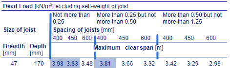 Correct Flat Roof Joist Sizes [Drawing] | DIYnot Forums