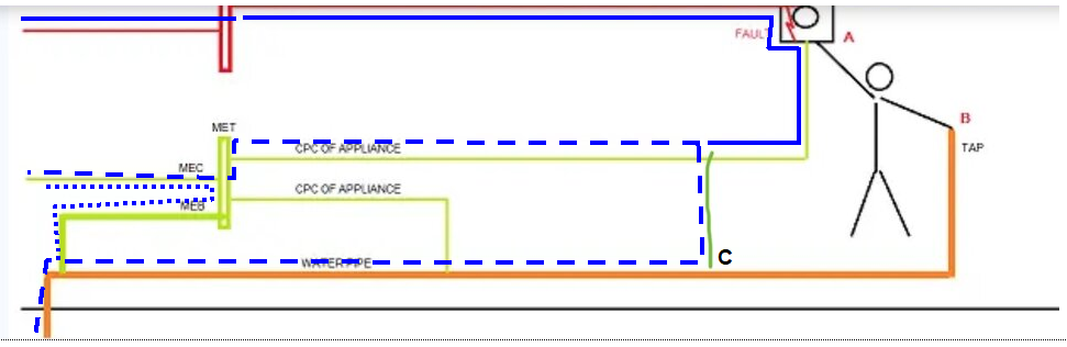 Lack of supplementary bonding - what’s the danger ? | Page 6 | DIYnot Forums