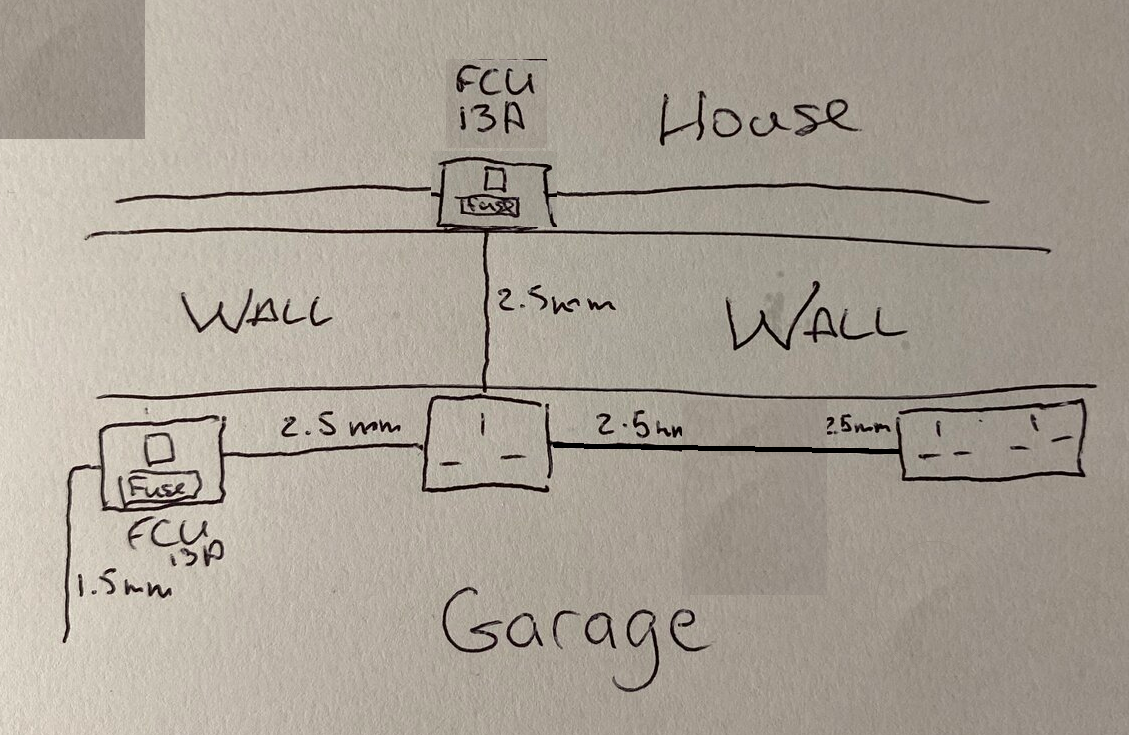 Garage lights + sockets | DIYnot Forums