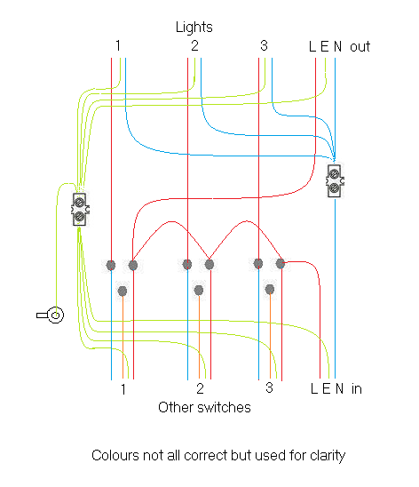 Light switch back box for light circuit wiring | DIYnot Forums