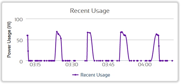 Suggestions for a Plug In Power / Consumption Monitor | DIYnot Forums