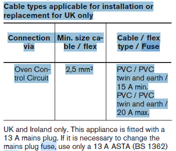 What fuse and cable are needed to install Zanussi oven ZOB20701XA | DIYnot Forums