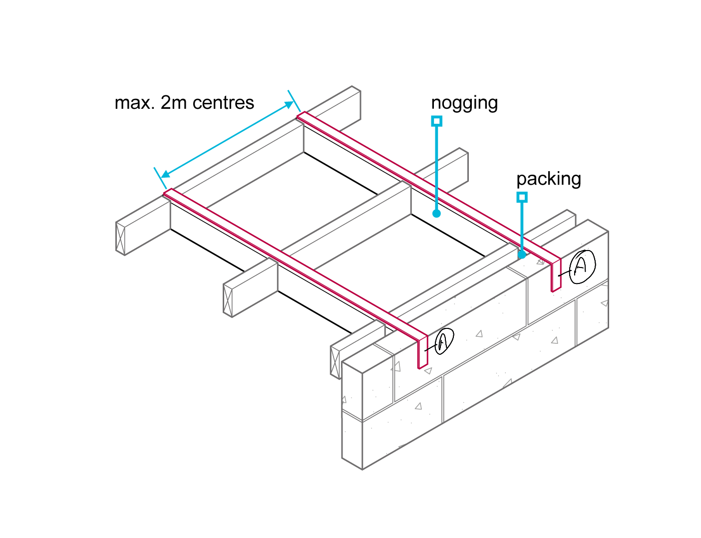 Lateral Ties for Joists? | DIYnot Forums