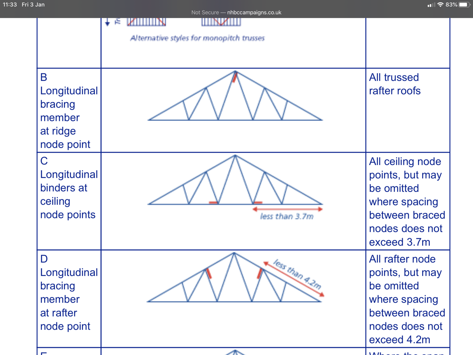 Remove Longitudinal binder to floor garage roof space | DIYnot Forums