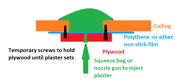19 small(ish) holes in ceiling | DIYnot Forums