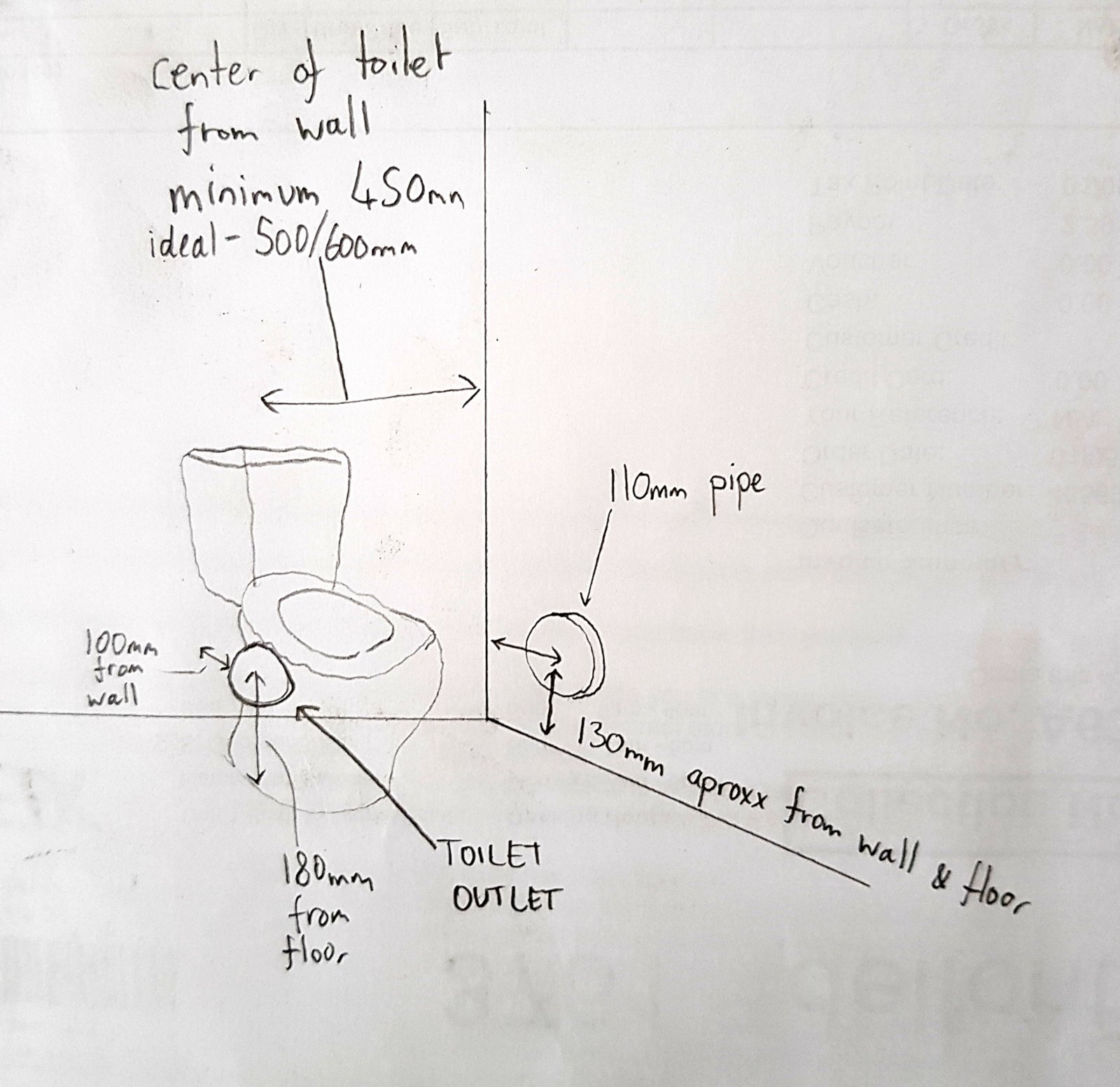 Pan connector confusion! | DIYnot Forums