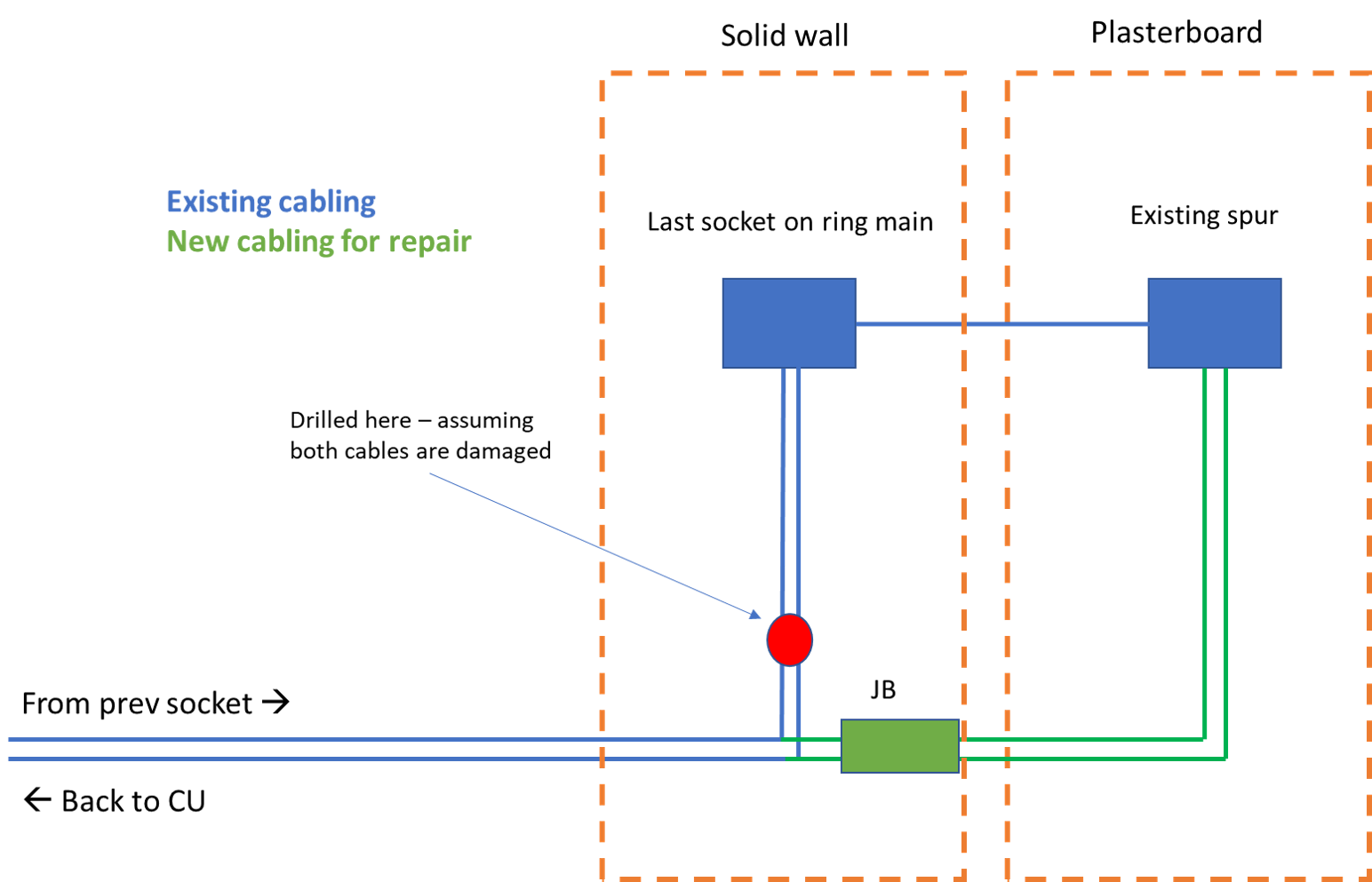 Drilled into cable - repair advice | DIYnot Forums